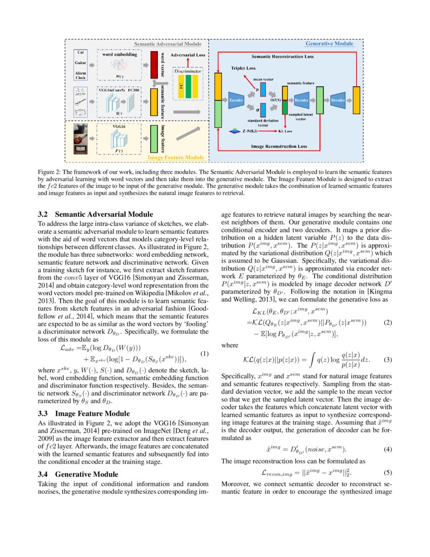 Semantic Adversarial Network for Zero-Shot Sketch-Based Image Retrieval ...