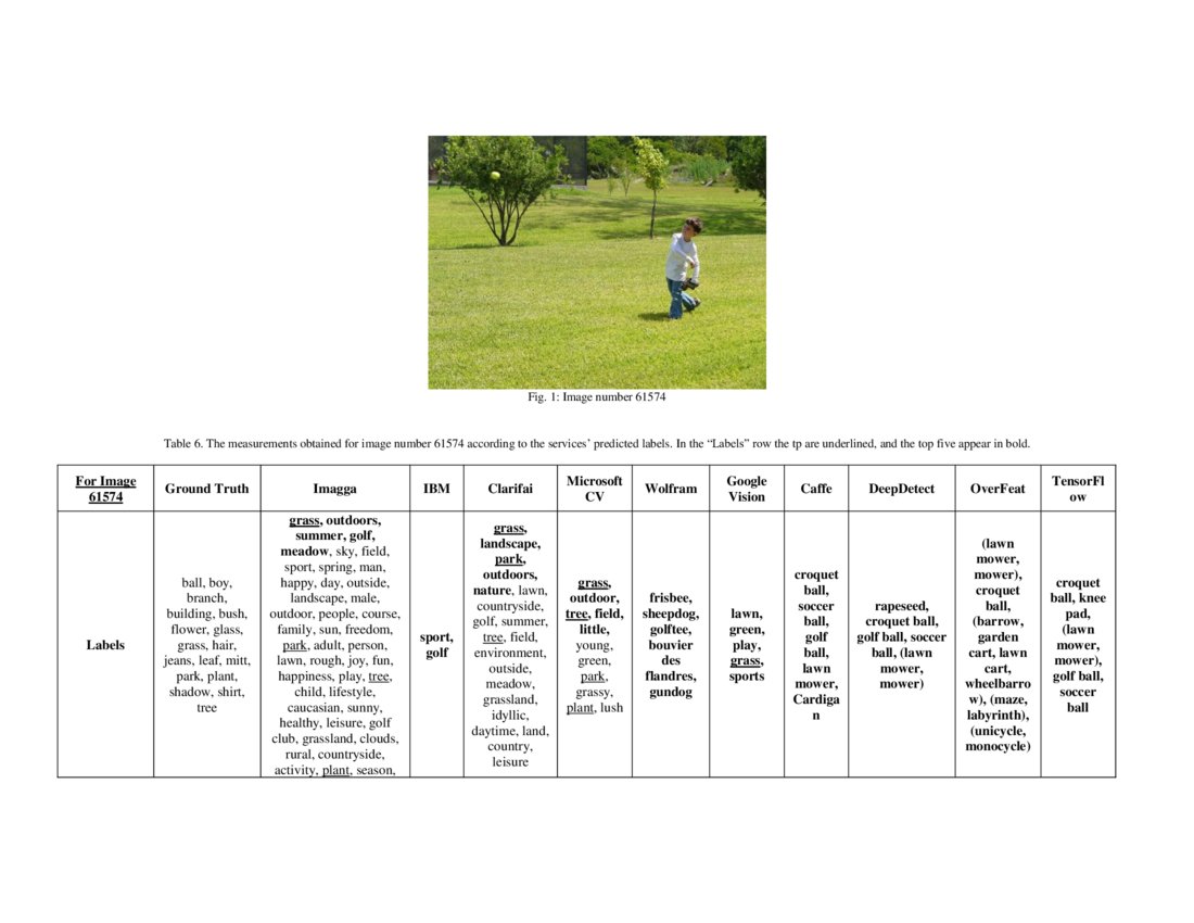 Semantic Comparison of State-of-the-Art Deep Learning Methods for Image Multi-Label ...