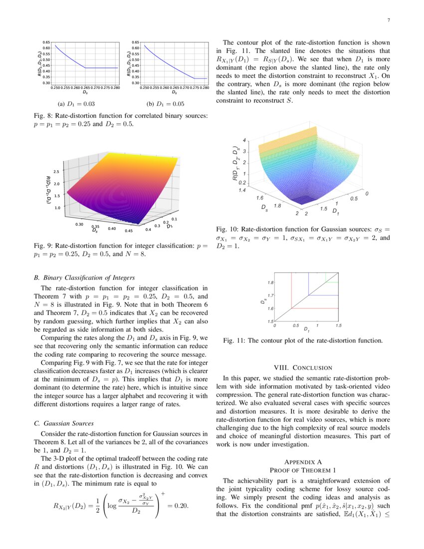 Semantic Compression with Side Information: A Rate-Distortion Perspective | DeepAI