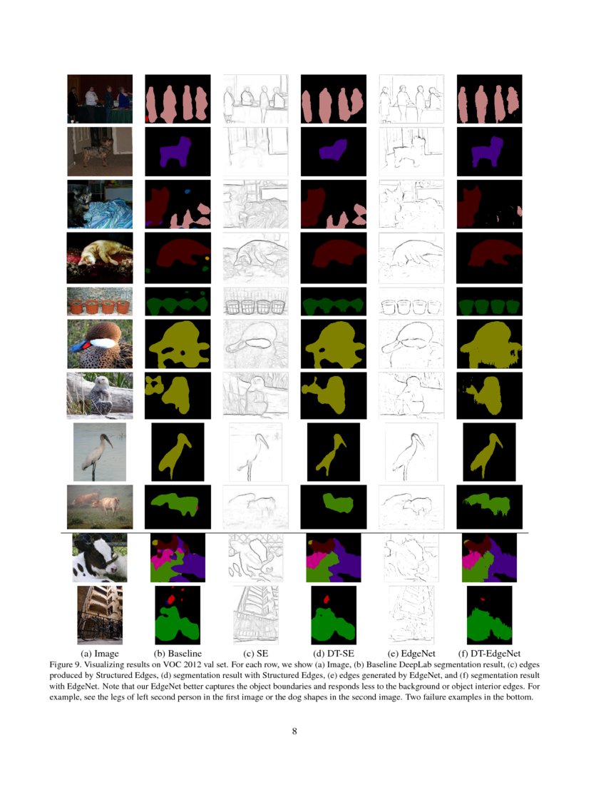 Semantic Image Segmentation With Task Specific Edge Detection Using Cnns And A Discriminatively