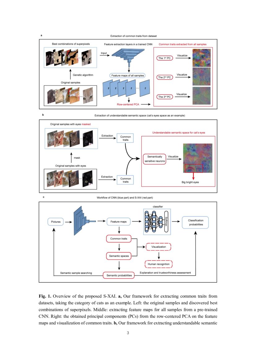 Semantic Interpretation For Convolutional Neural Networks What Makes A