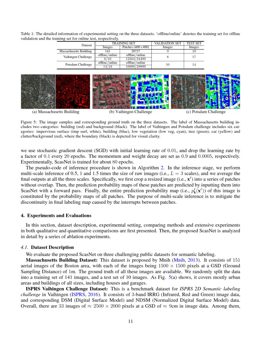 Semantic Labeling in Very High Resolution Images via a Self-Cascaded Convolutional Neural ...