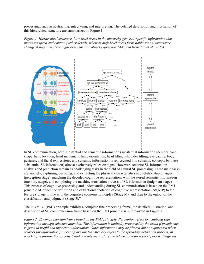 Semantic Network Model for Sign Language Comprehension | DeepAI