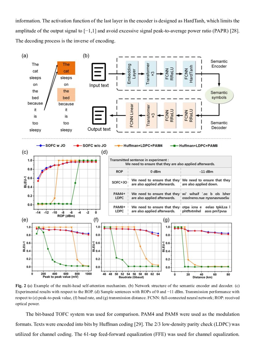 Semantic optical fiber communication system | DeepAI Semantic optical fiber communication system | DeepAI