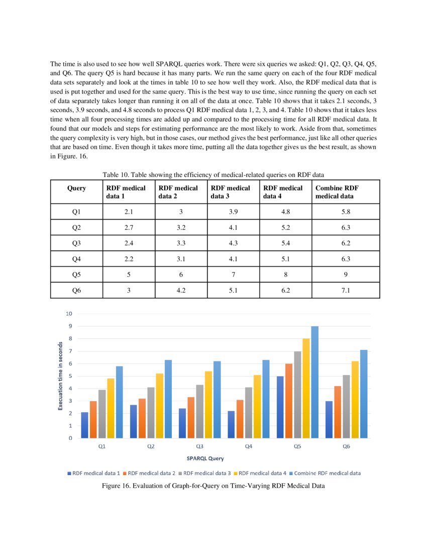 Semantic rule Web-based Diagnosis and Treatment of Vector-Borne Diseases using SWRL rules | DeepAI
