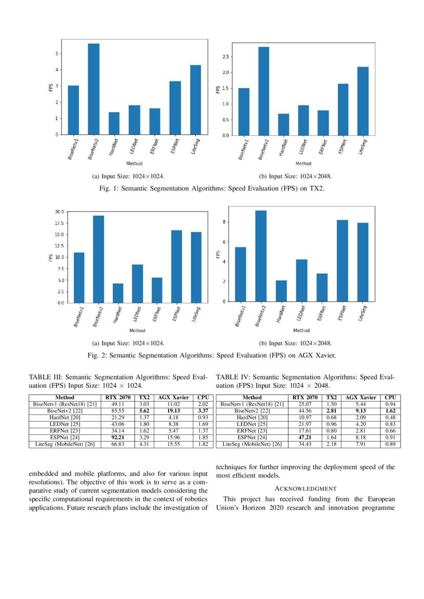 Semantic Scene Segmentation For Robotics Applications Deepai 4164