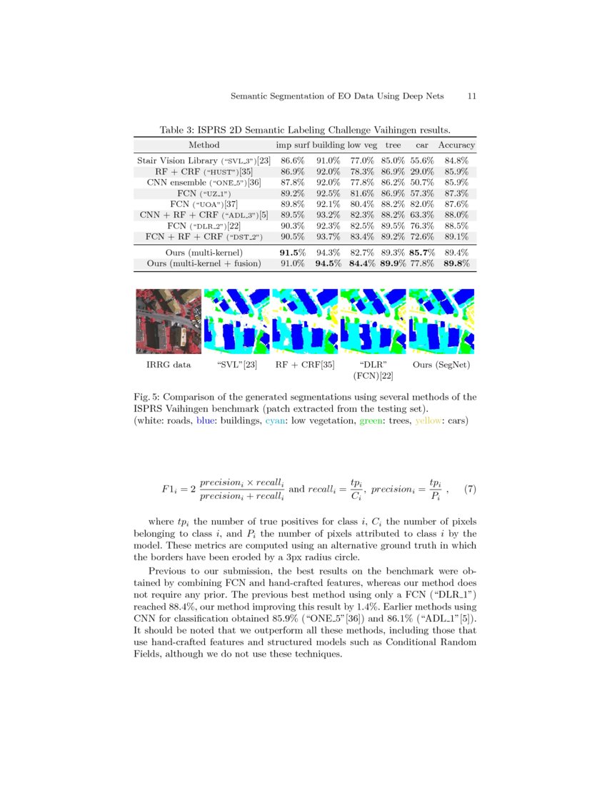 Semantic Segmentation of Earth Observation Data Using Multimodal and Multi-scale Deep Networks ...