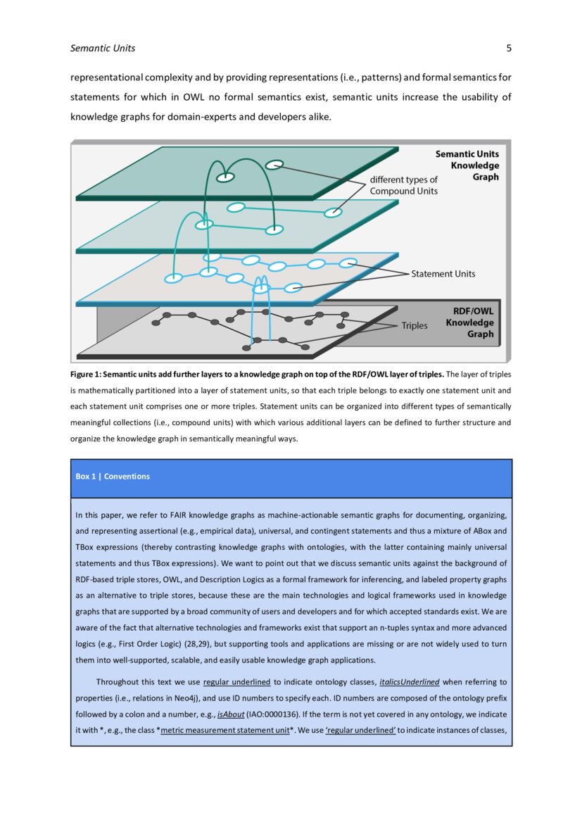 Semantic Units: Organizing knowledge graphs into semantically meaningful units of representation ...