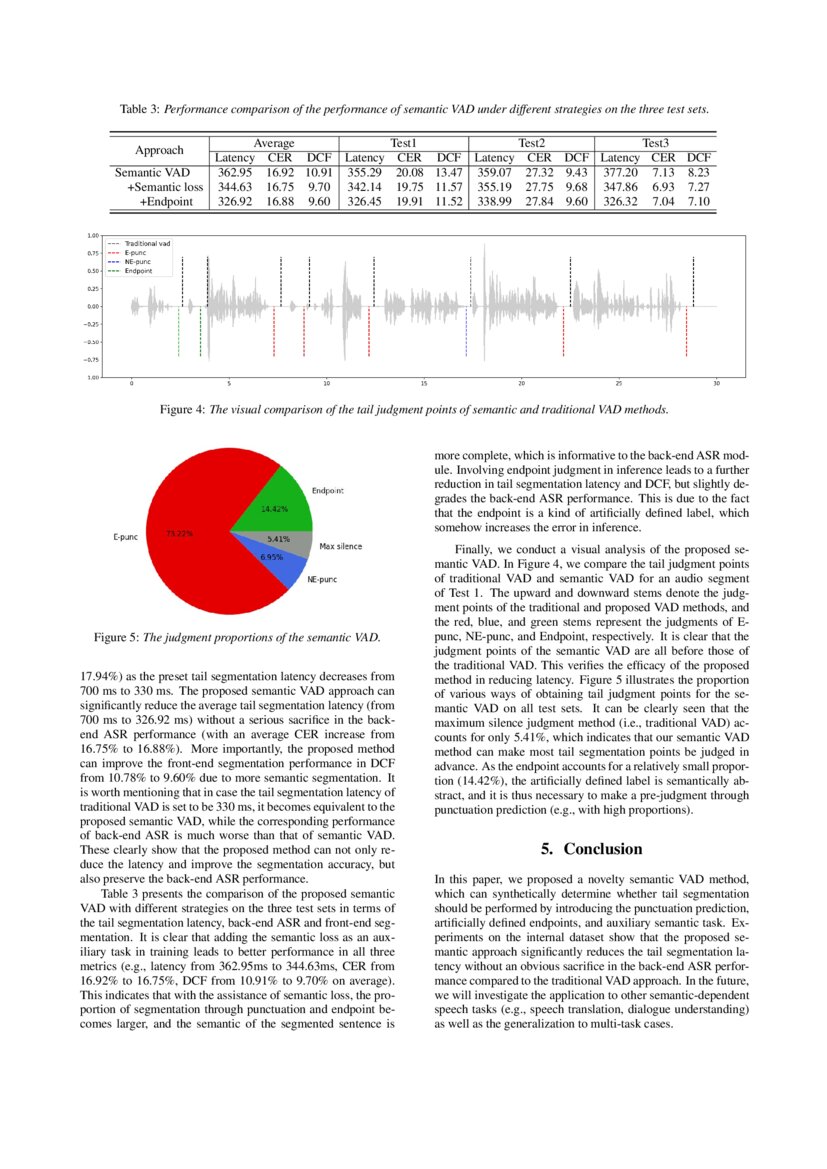 Semantic Vad Low Latency Voice Activity Detection For Speech Interaction Deepai