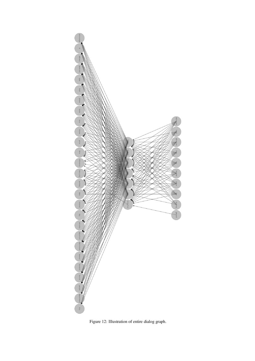 Semantically Conditioned Dialog Response Generation via Hierarchical ...