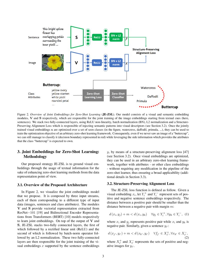 Semantically Grounded Visual Embeddings for Zero-Shot Learning | DeepAI