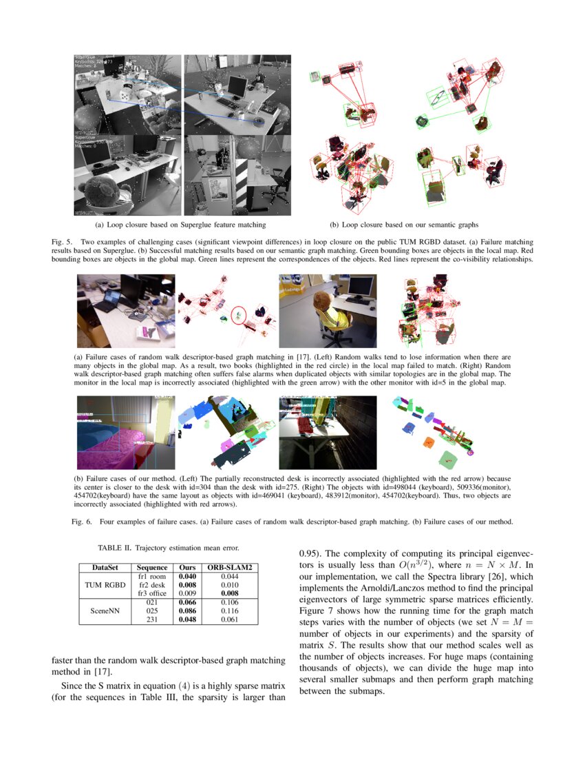 Semanticloop Loop Closure With 3d Semantic Graph Matching Deepai 6492