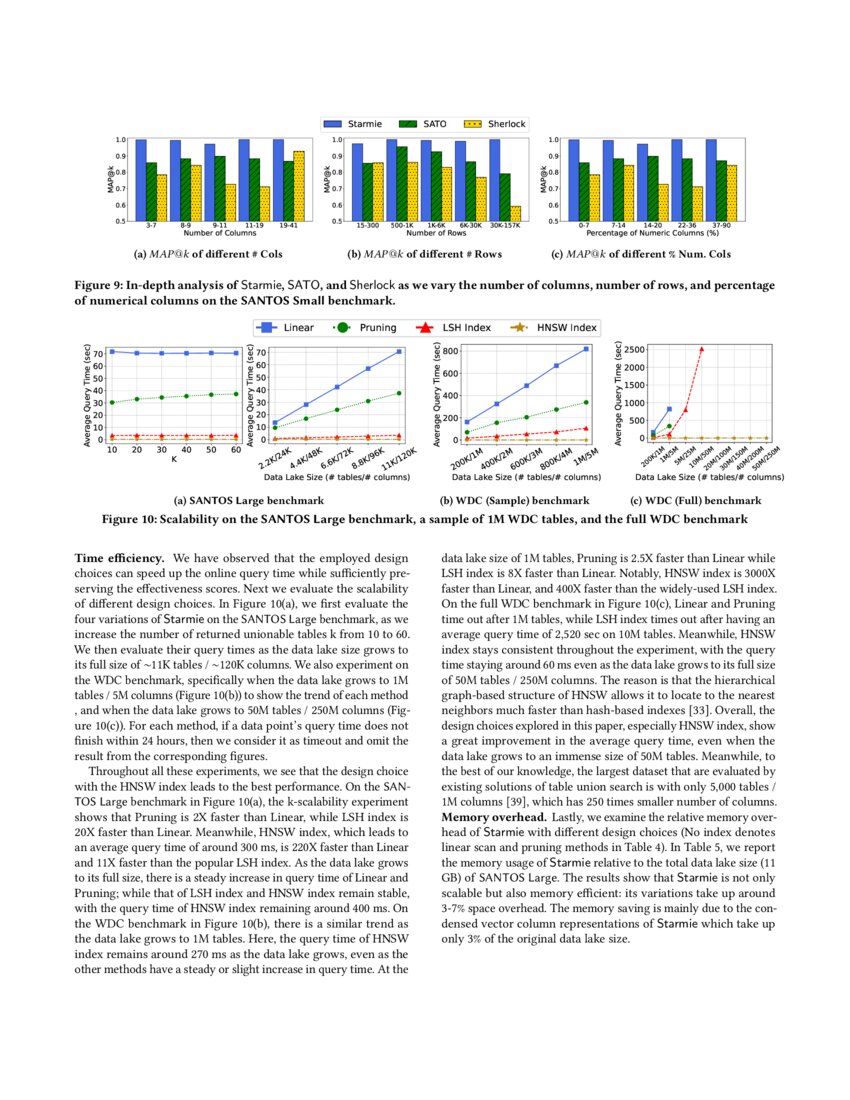 Semantics-aware Dataset Discovery from Data Lakes with Contextualized Column-based ...