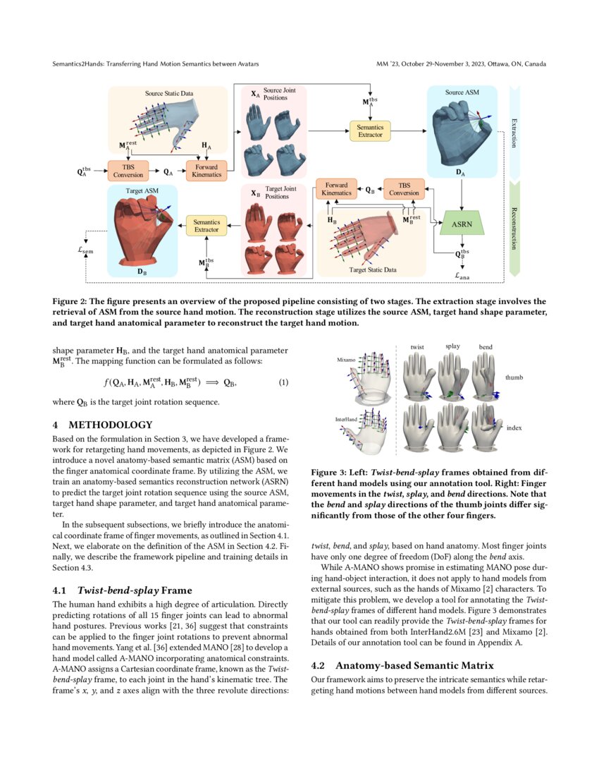 Semantics2Hands: Transferring Hand Motion Semantics between Avatars ...