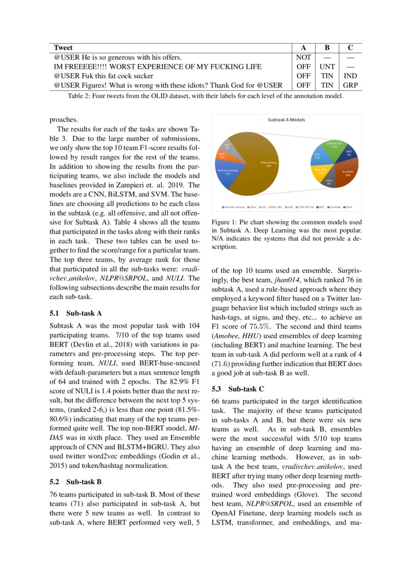 SemEval-2019 Task 6: Identifying and Categorizing Offensive Language in Social Media (OffensEval ...