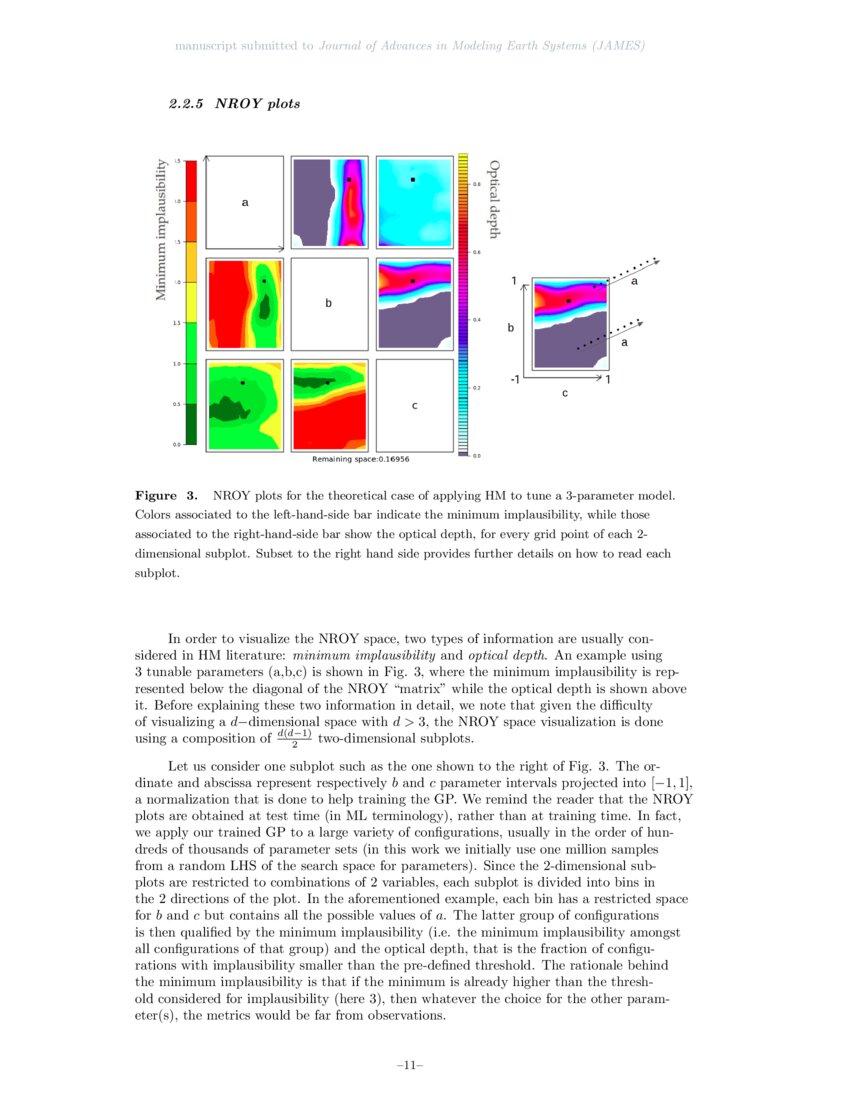 Semi-automatic tuning of coupled climate models with multiple intrinsic ...