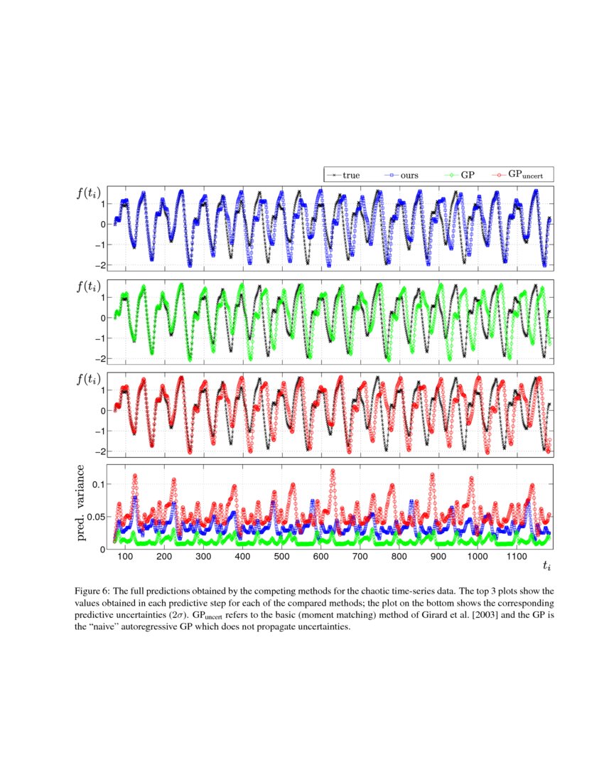 Semi-described and semi-supervised learning with Gaussian processes | DeepAI