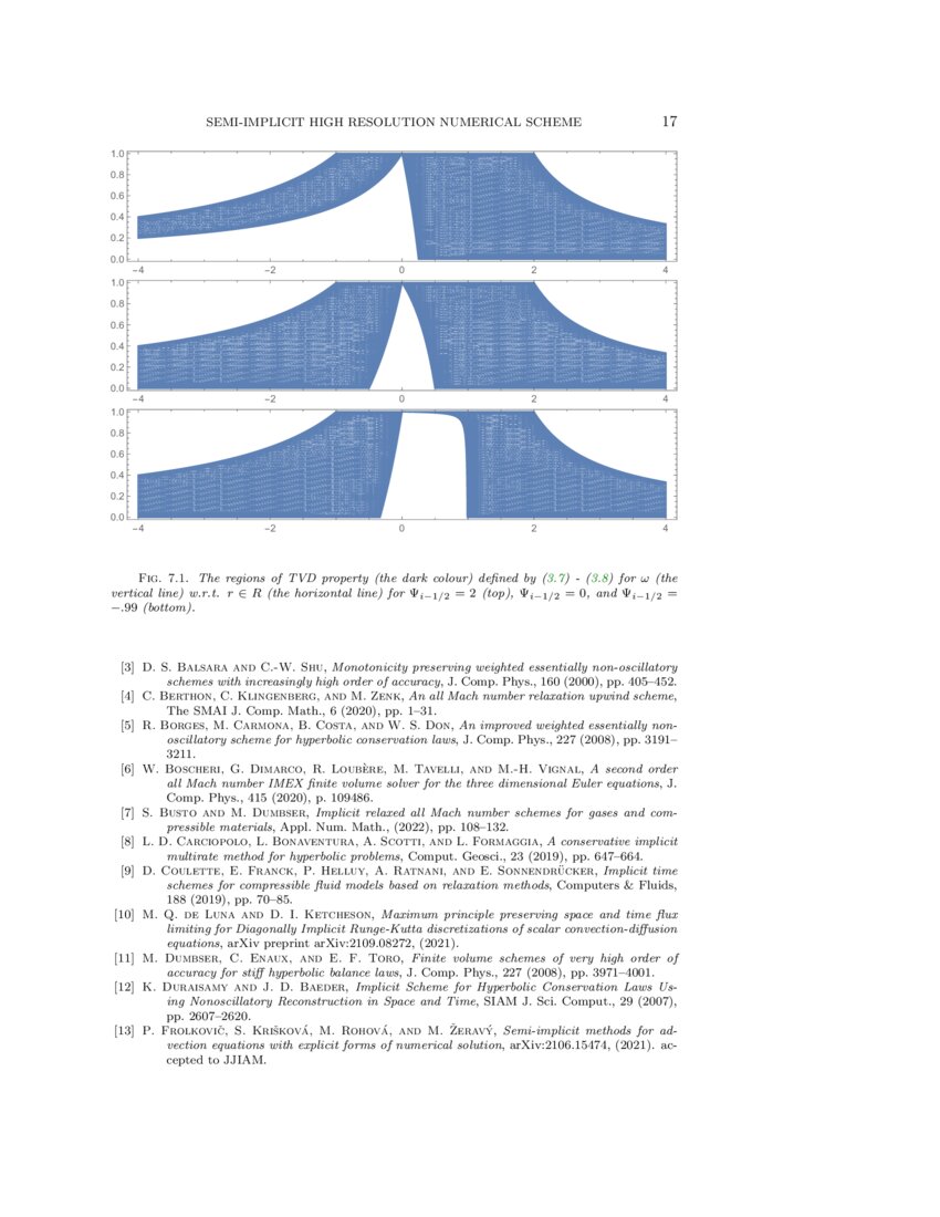 Semi-implicit high resolution numerical scheme for conservation laws | DeepAI