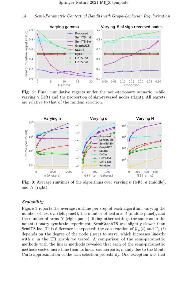 Semi-Parametric Contextual Bandits with Graph-Laplacian Regularization | DeepAI