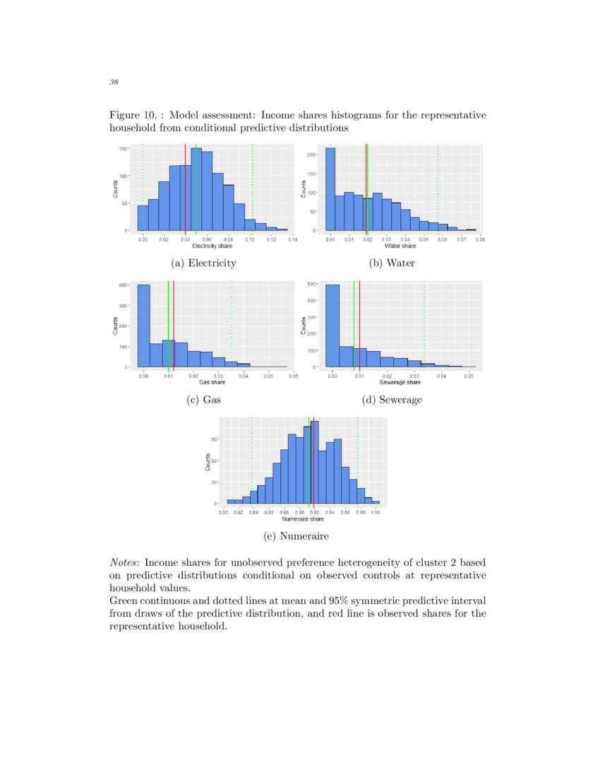 Semi Parametric Estimation Of The Easi Model Welfare Implications Of