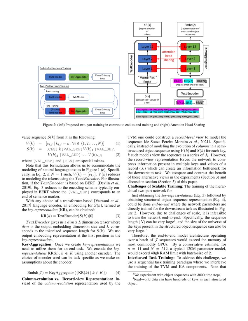 Semi-Structured Object Sequence Encoders | DeepAI
