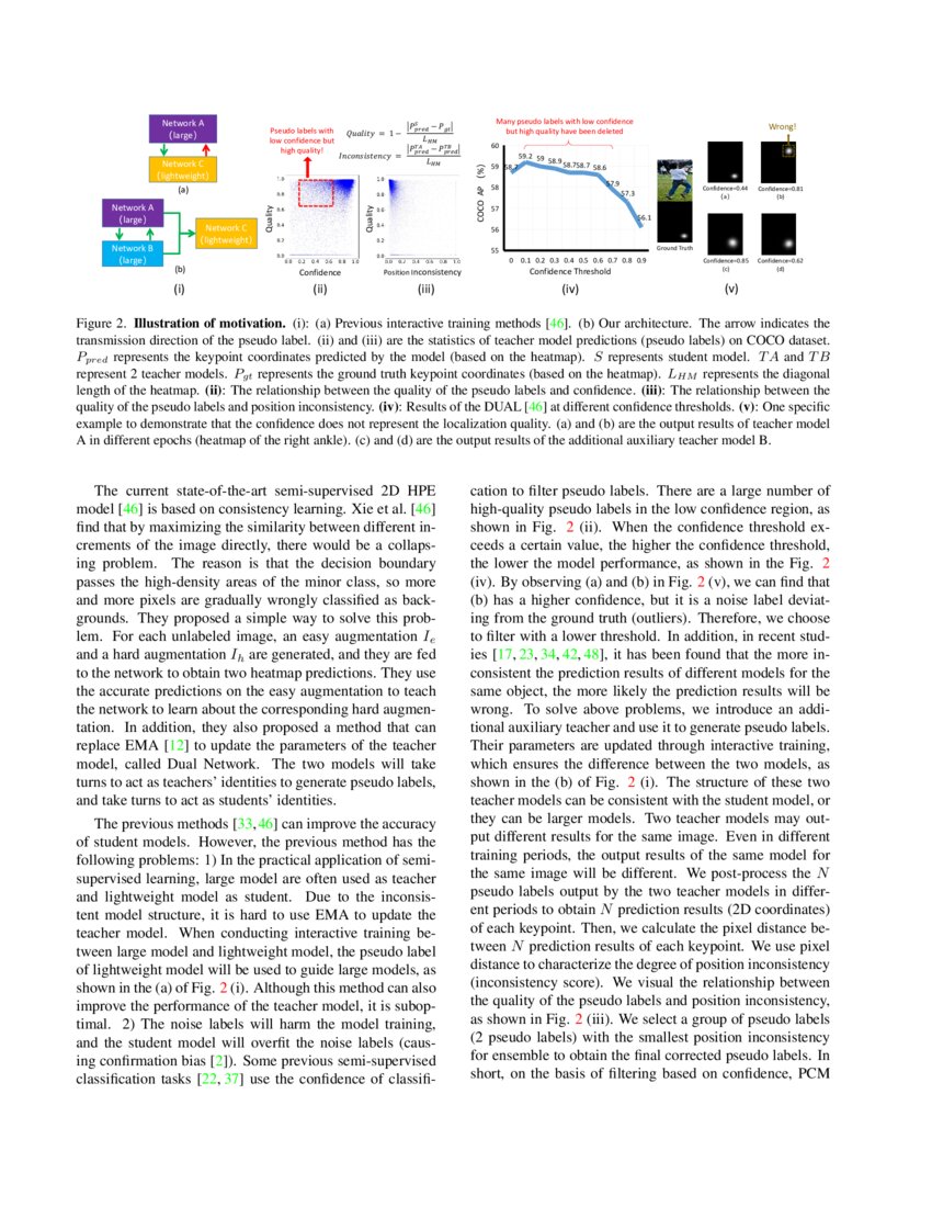 Semi-Supervised 2D Human Pose Estimation Driven by Position Inconsistency Pseudo Label ...