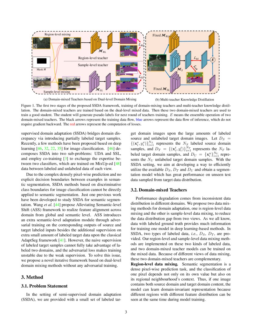 Semi Supervised Domain Adaptation Based On Dual Level Domain Mixing For Semantic Segmentation