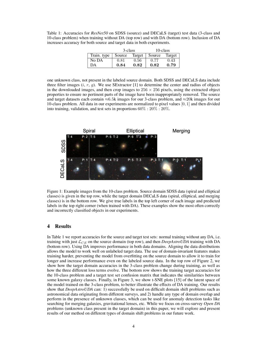 Semi-Supervised Domain Adaptation for Cross-Survey Galaxy Morphology Classification and Anomaly ...