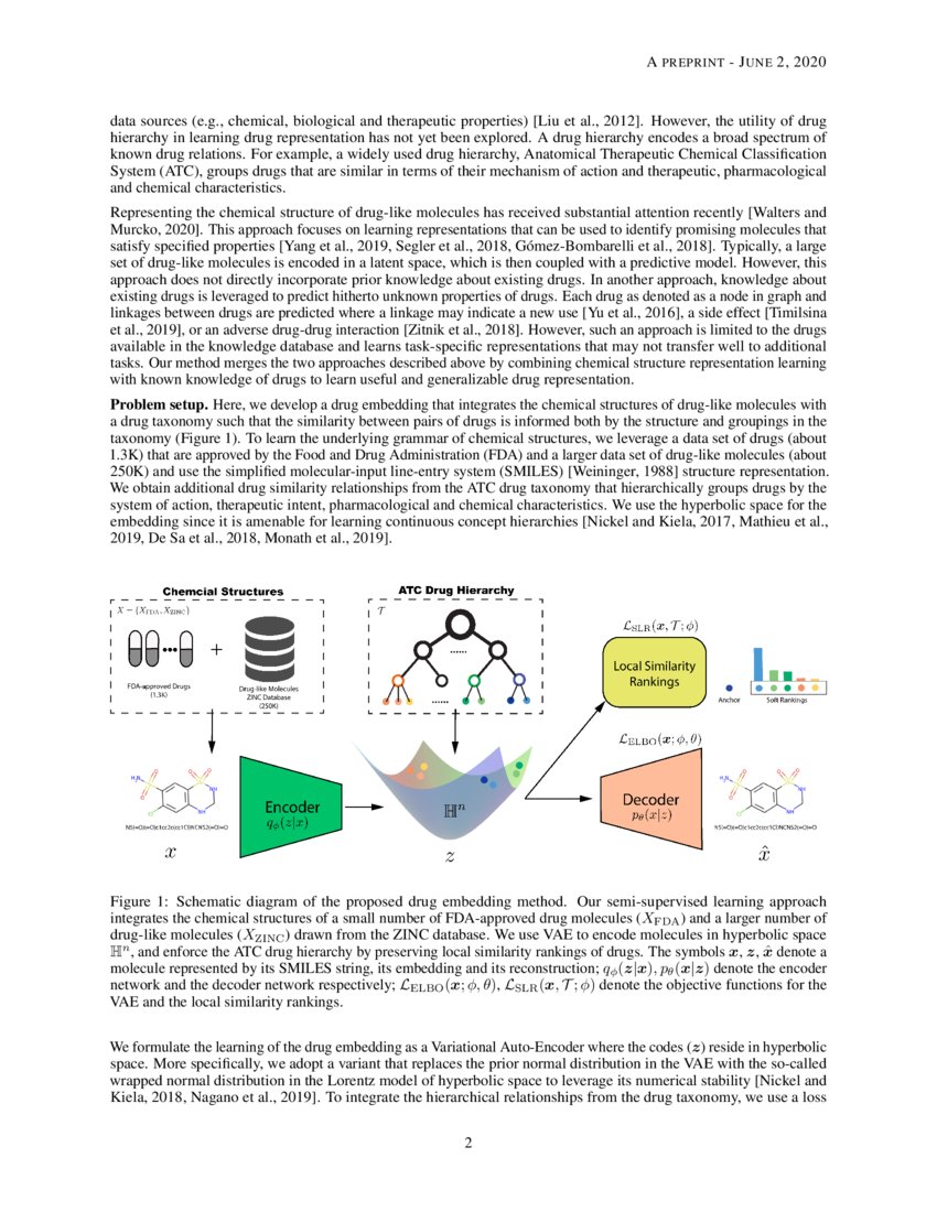 Semi-Supervised Hierarchical Drug Embedding in Hyperbolic Space | DeepAI