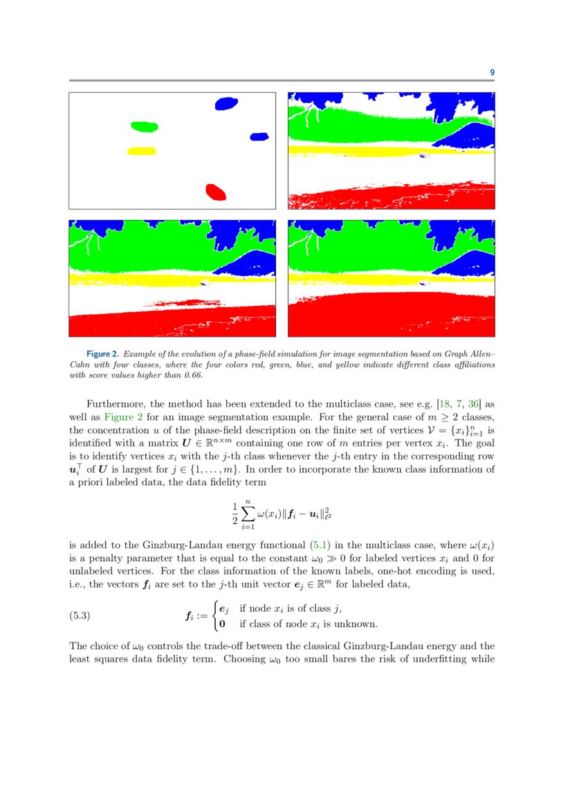Semi Supervised Learning For Multilayer Graphs Using Diffuse Interface