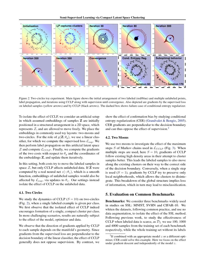Semi-Supervised Learning via Compact Latent Space Clustering | DeepAI