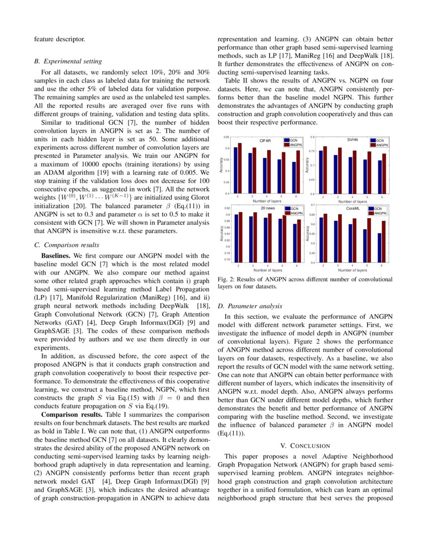 Semi Supervised Learning With Adaptive Neighborhood Graph Propagation