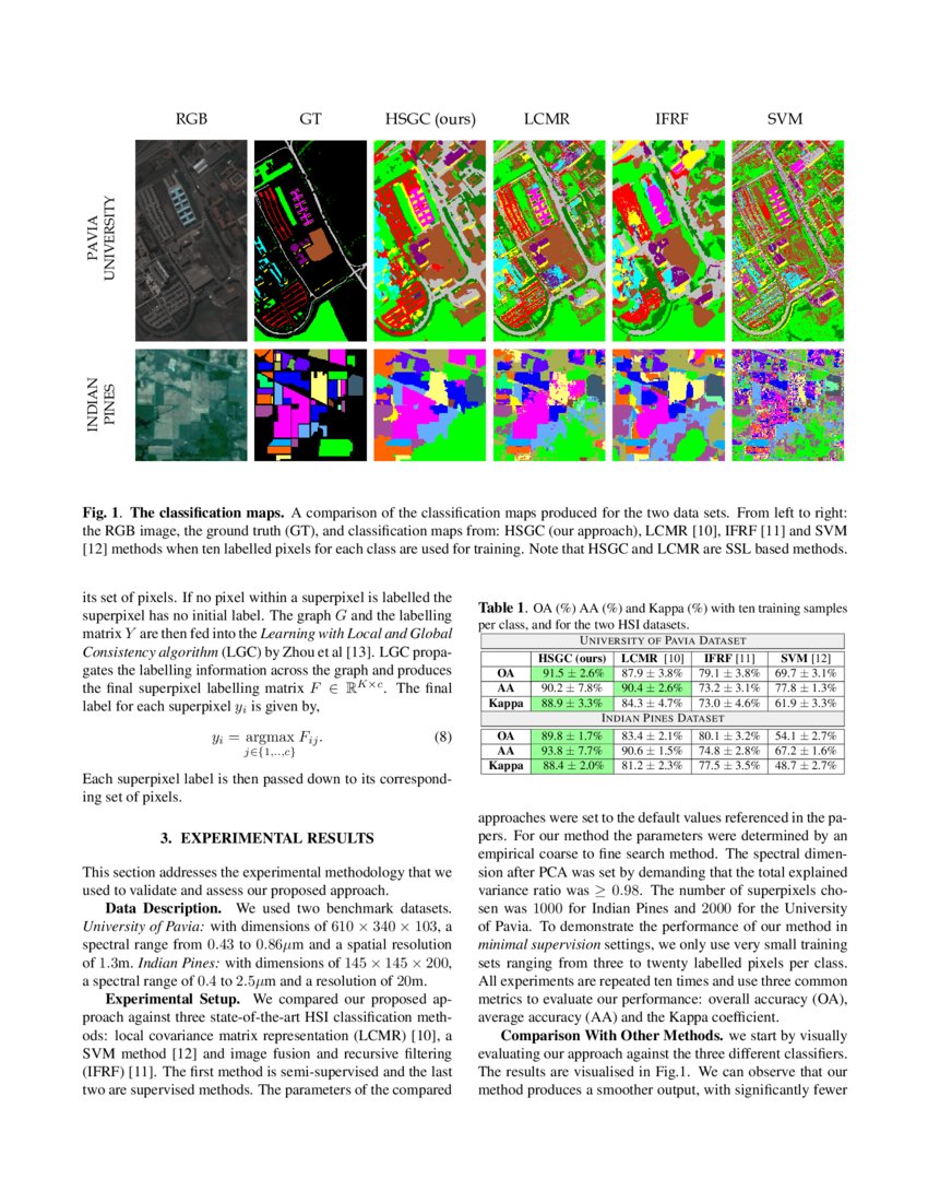 Semi Supervised Learning With Graphs Covariance Based Superpixels For Hyperspectral Image