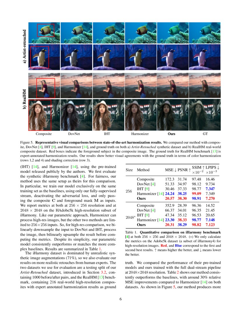 Semi-supervised Parametric Real-world Image Harmonization | DeepAI