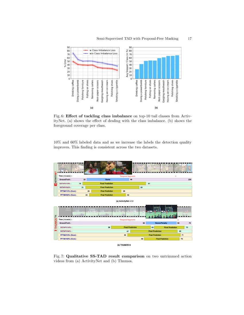 Semi Supervised Temporal Action Detection With Proposal Free Masking