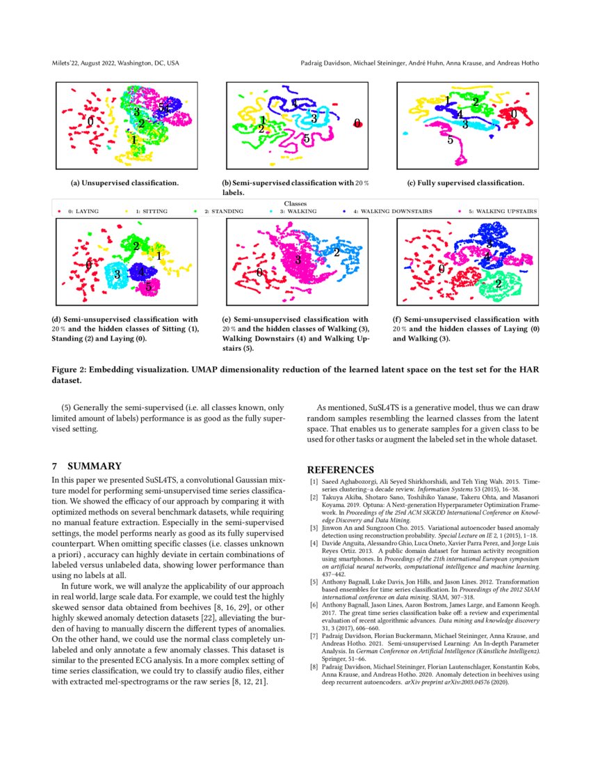 Semi-unsupervised Learning for Time Series Classification | DeepAI Semi-unsupervised Learning for Time Series Classification | DeepAI