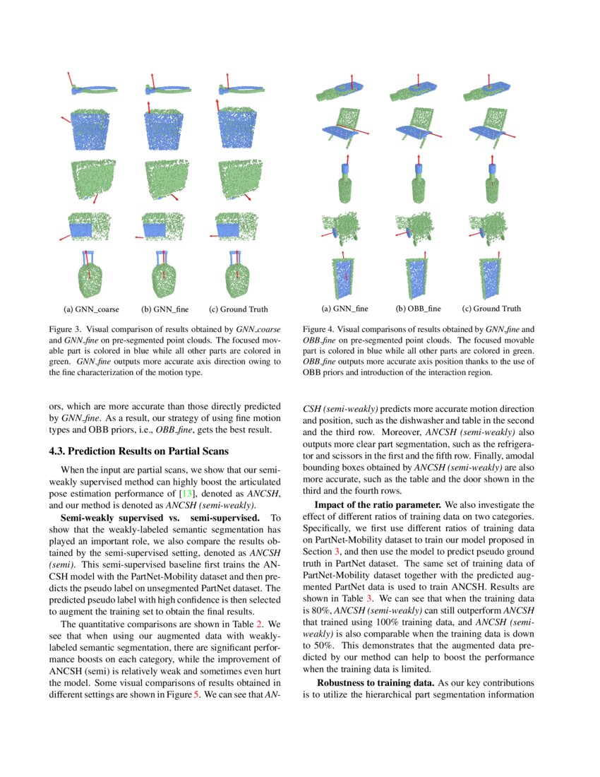 Semi Weakly Supervised Object Kinematic Motion Prediction Deepai