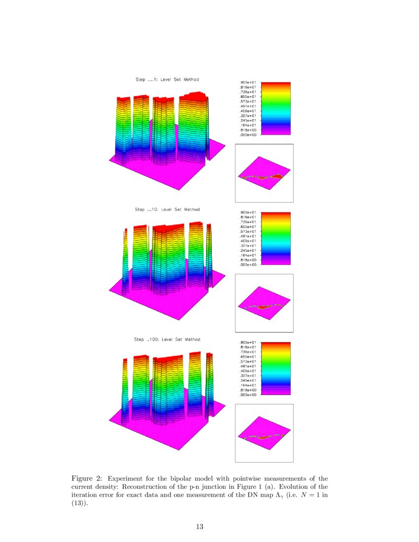 Semiconductors and Dirichlet-to-Neumann maps | DeepAI