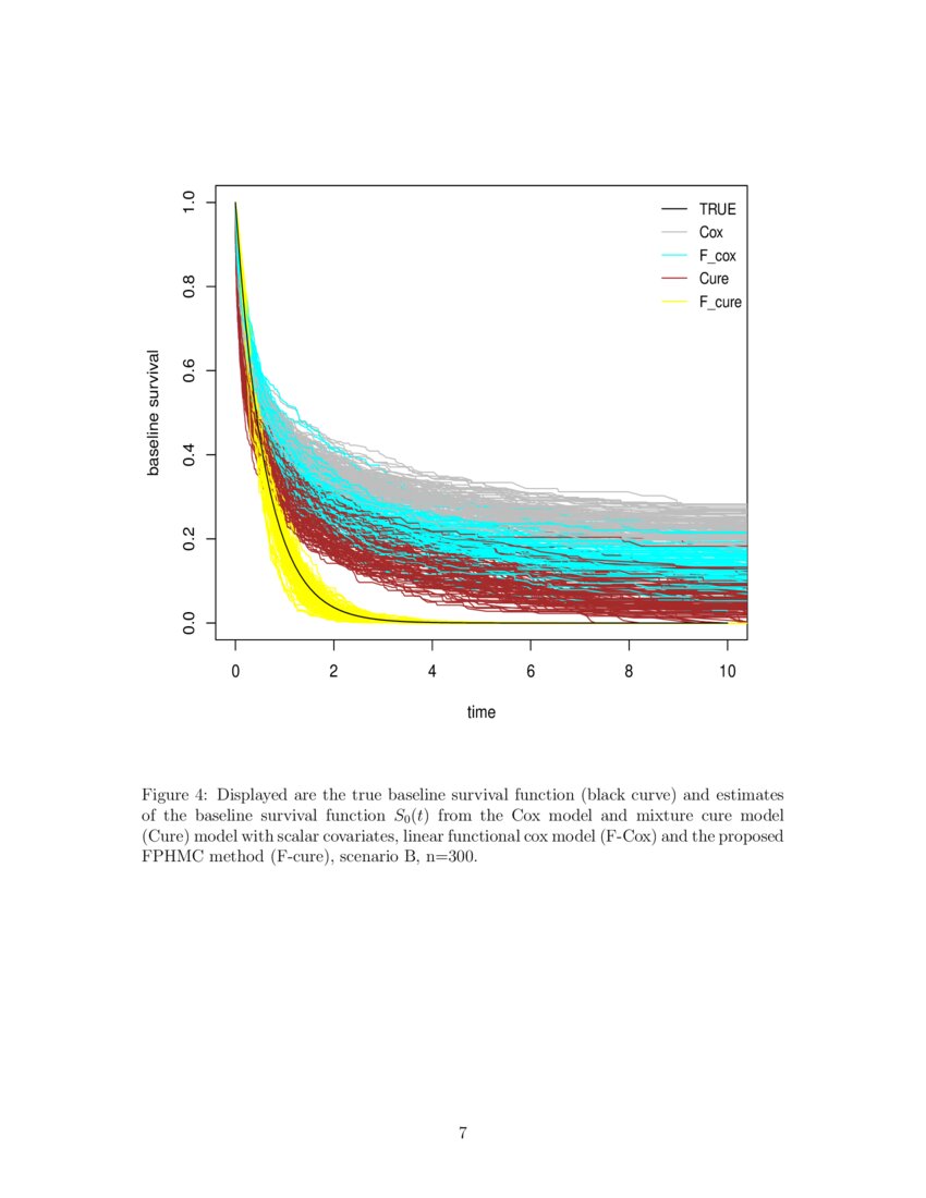 Functional proportional hazards mixture cure model and its application ...