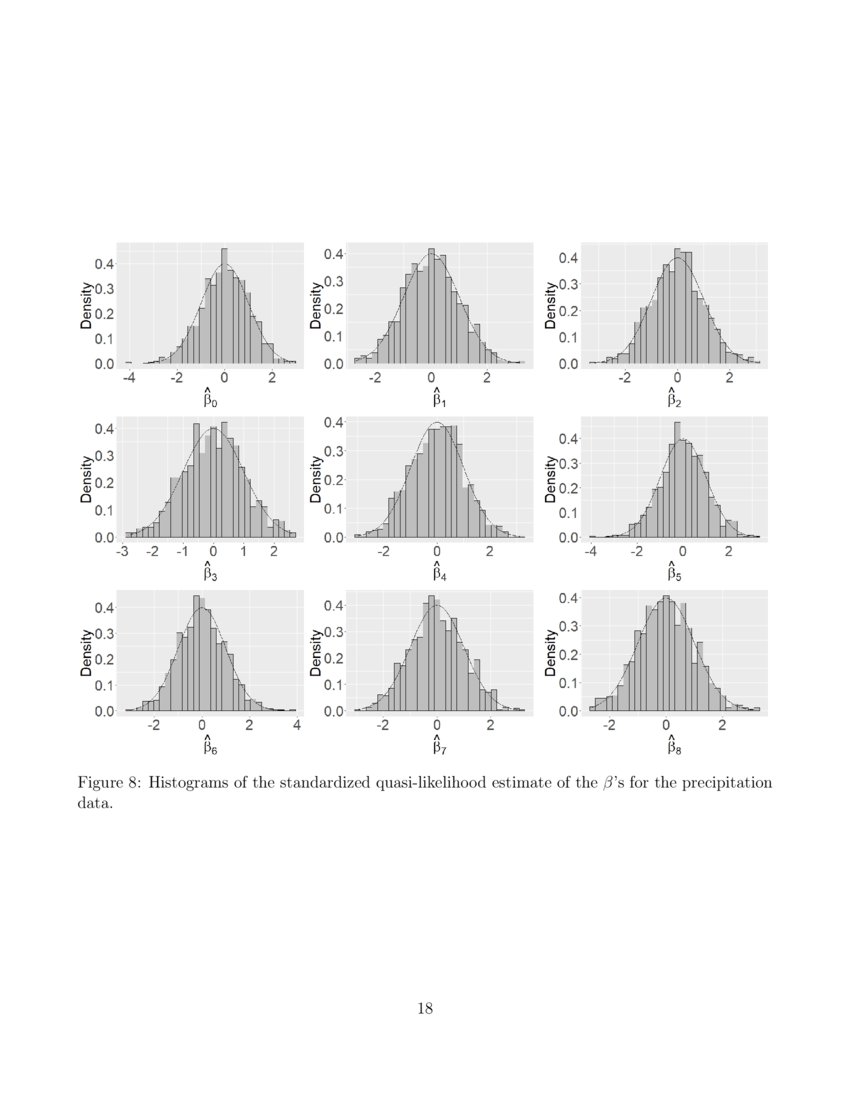 Semiparametric Time Series Models Driven By Latent Factor Deepai