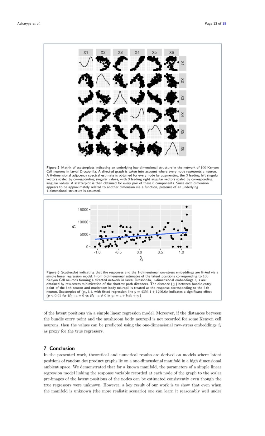 Semisupervised Regression In Latent Structure Networks On Unknown Manifolds Deepai