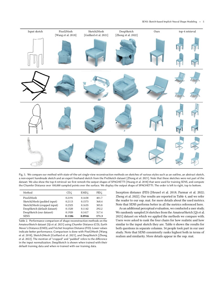 Sens Sketch Based Implicit Neural Shape Modeling Deepai 1745