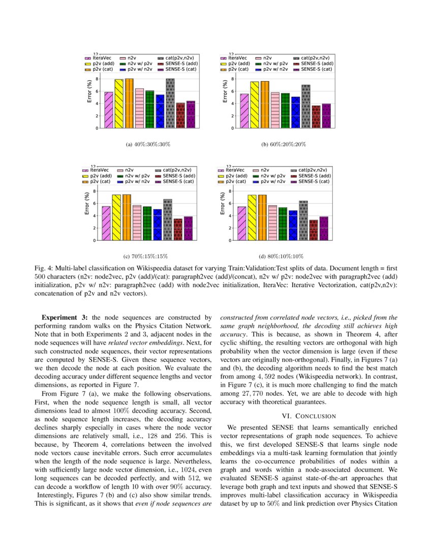SENSE: Semantically Enhanced Node Sequence Embedding | DeepAI
