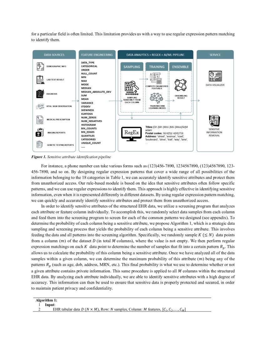 Sensitive Data Detection With High Throughput Machine Learning Models In Electrical Health
