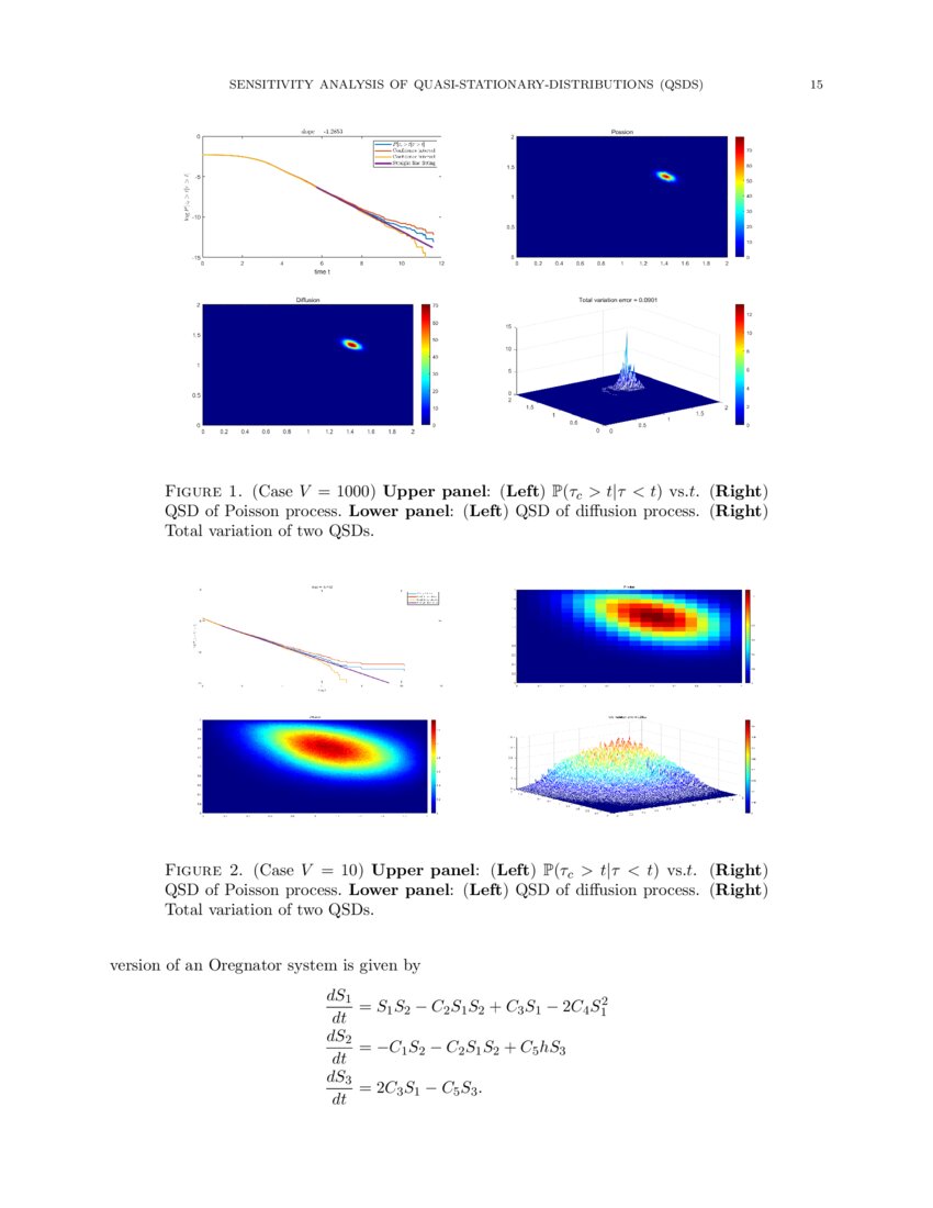 Sensitivity Analysis Of Quasi Stationary Distributions Qsds Deepai
