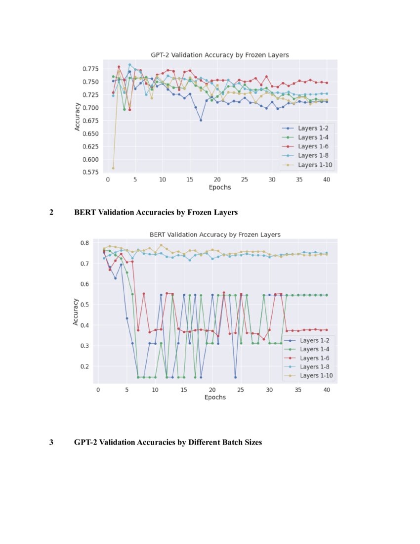 Sensitivity Analysis on Transferred Neural Architectures of BERT and GPT-2 for Financial ...