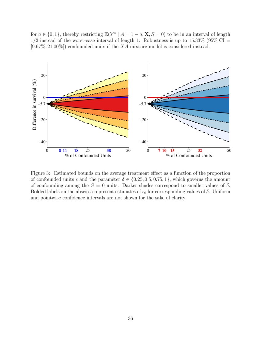 Sensitivity Analysis via the Proportion of Unmeasured Confounding | DeepAI