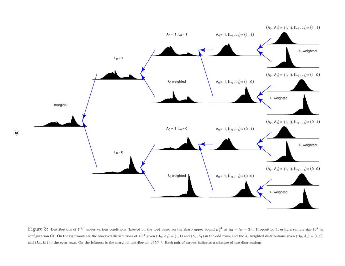 Sensitivity Models And Bounds Under Sequential Unmeasured Confounding