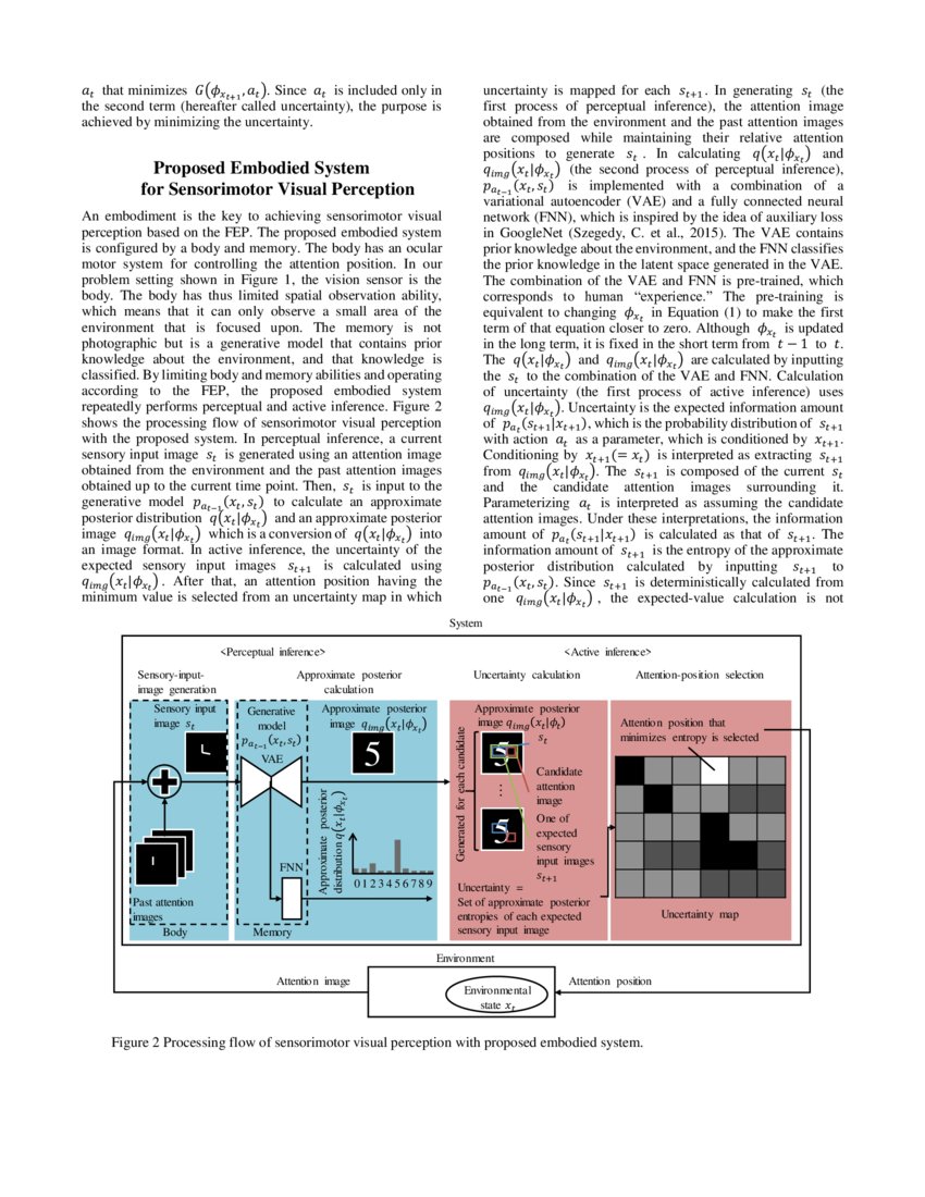 Sensorimotor Visual Perception on Embodied System Using Free Energy ...