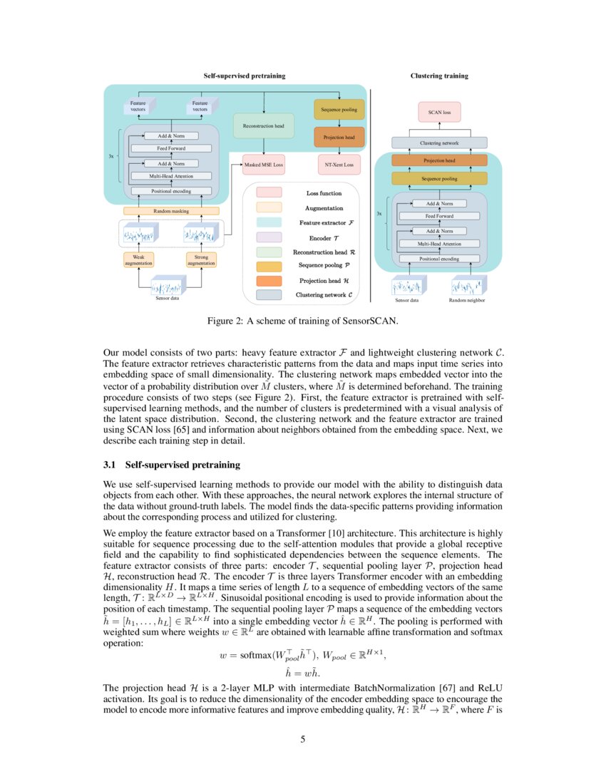 SensorSCAN: Self-Supervised Learning and Deep Clustering for Fault ... SensorSCAN: Self-Supervised Learning and Deep Clustering for Fault ...